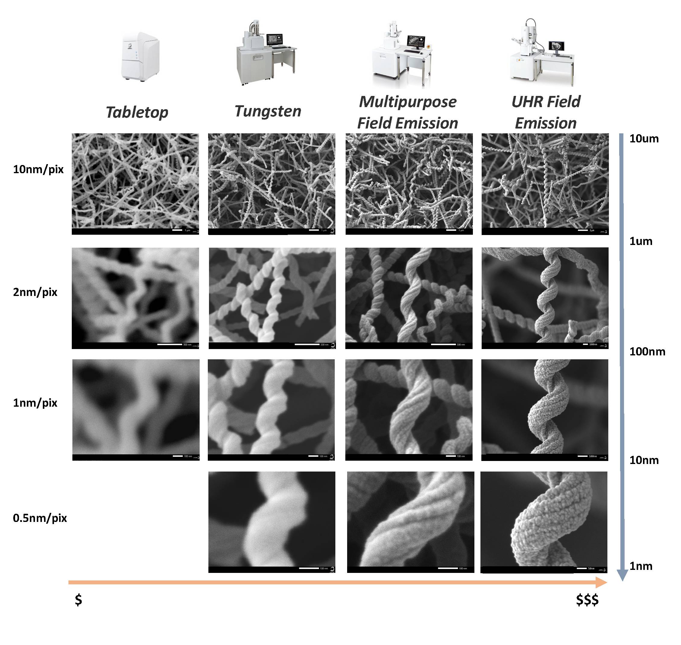 Choosing the Right Scanning Electron Microscope for Your Laboratory | Labcompare.com